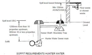 What's an ORG – Overflow Relief Gully?